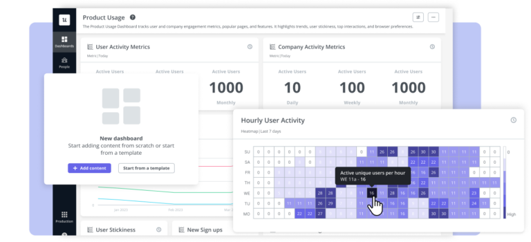 Product Analytics Userpilot